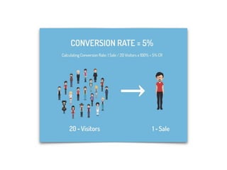 Customer Conversion and Retention | PPT