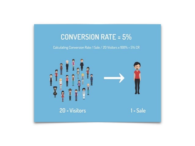 Customer Conversion and Retention | PDF