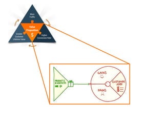 Customer Conversion and Retention | PPT