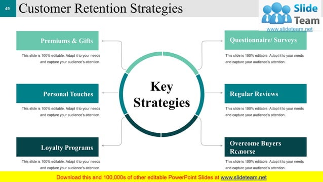 Customer Conversion Strategy PowerPoint Presentation Slides | PDF