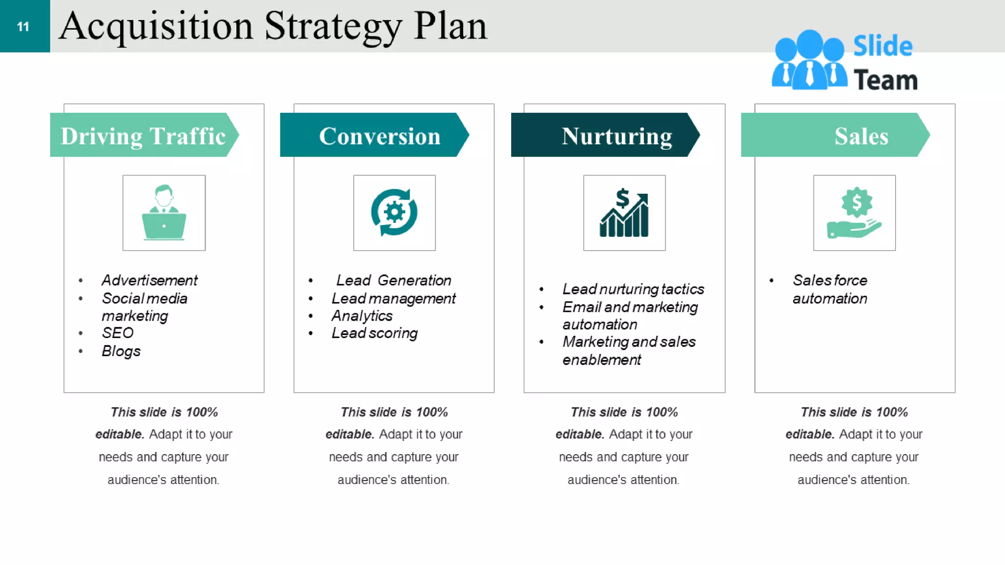 Customer Conversion Strategy Powerpoint Presentation Slides | PDF