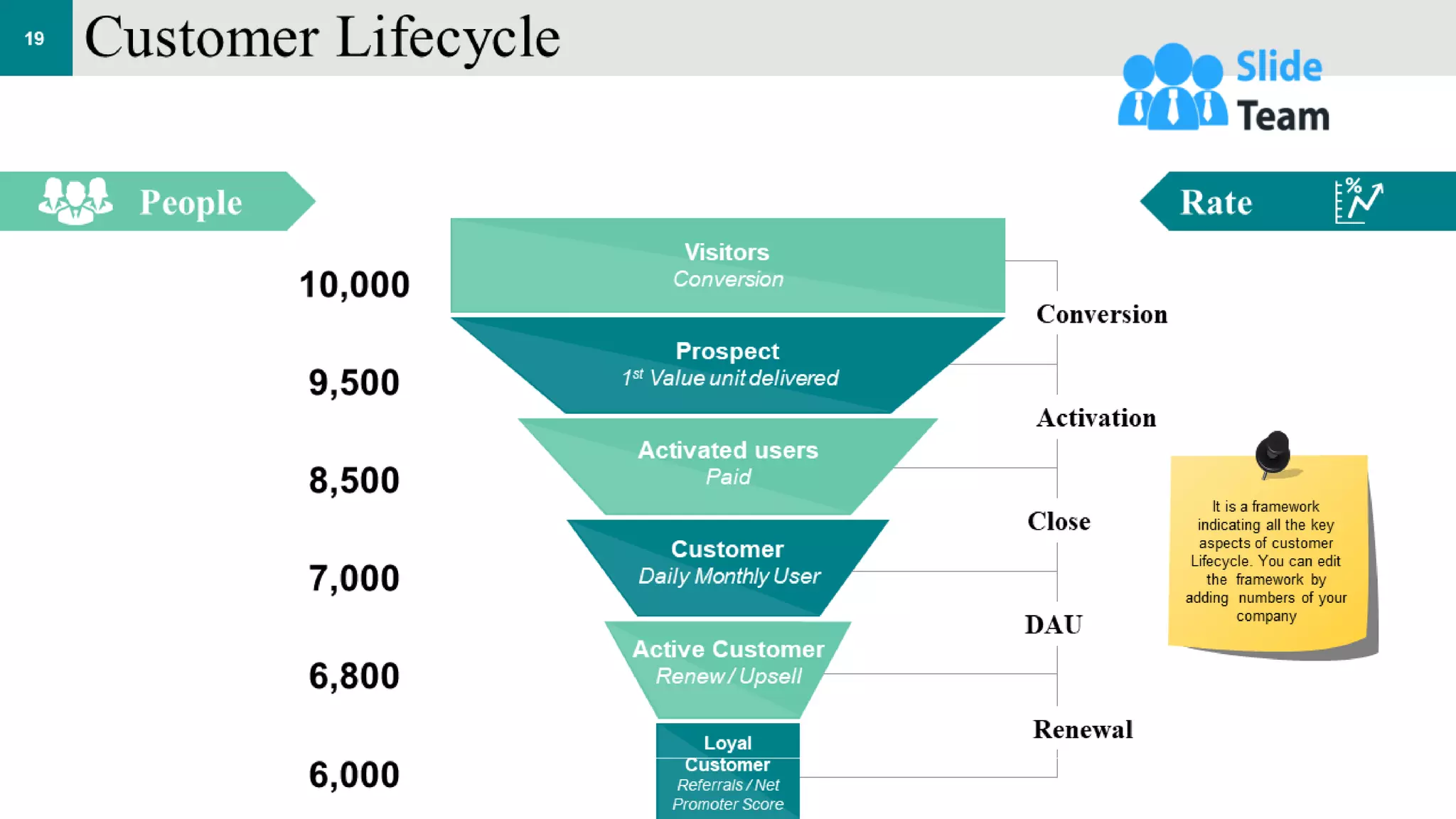 Customer Conversion Strategy Powerpoint Presentation Slides | PDF