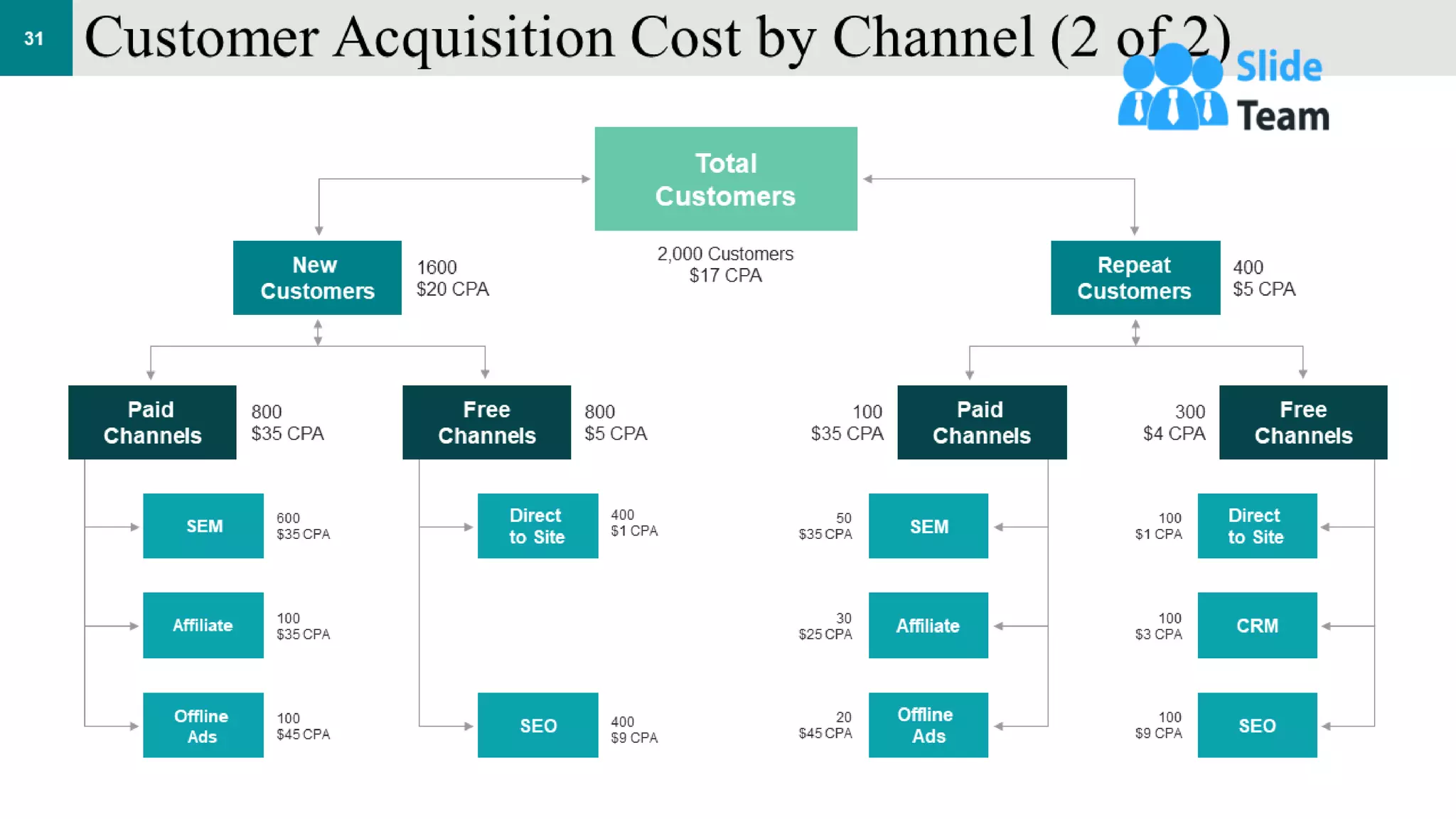 Customer Conversion Strategy Powerpoint Presentation Slides | PDF