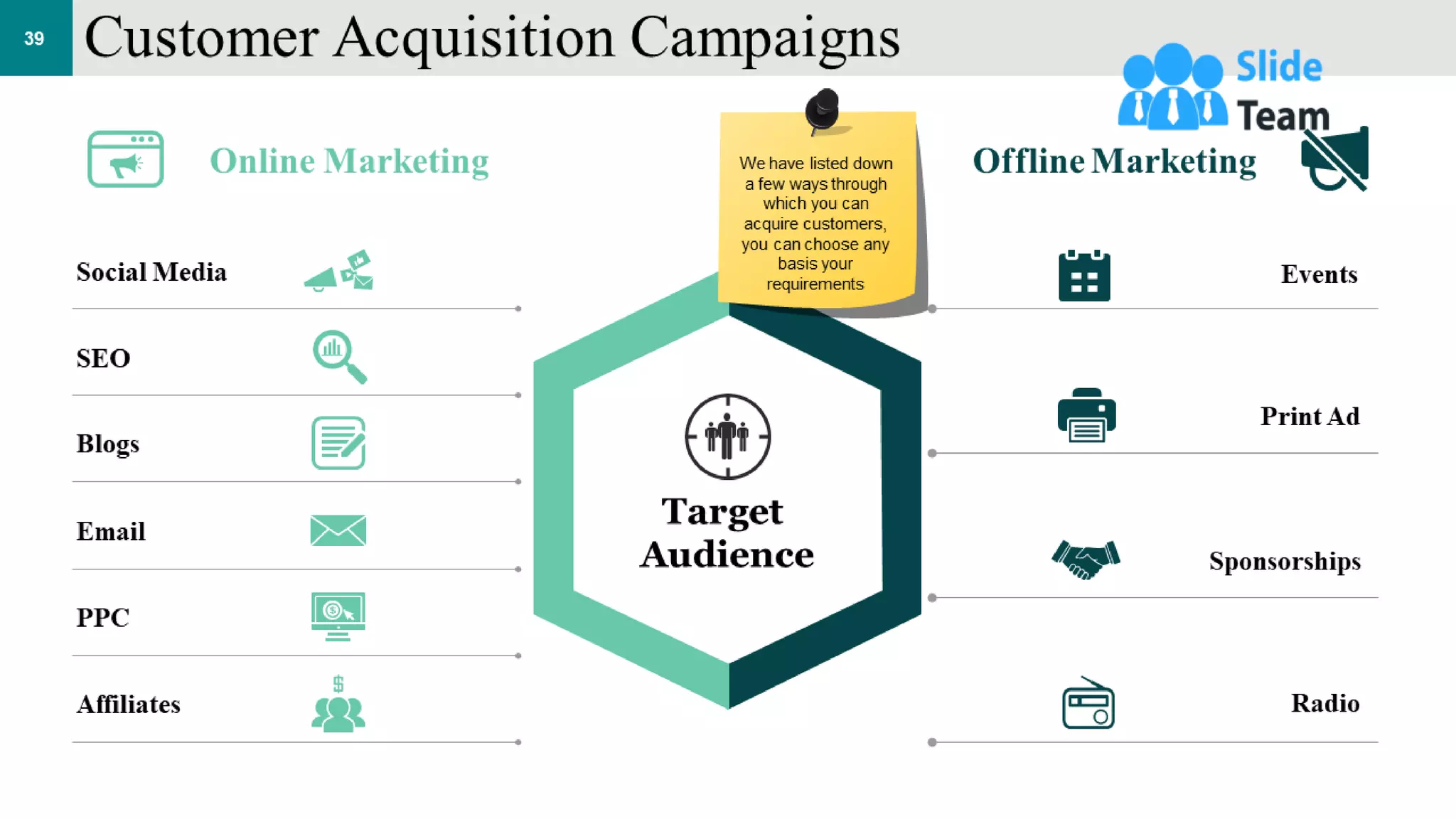 Customer Conversion Strategy Powerpoint Presentation Slides | PDF