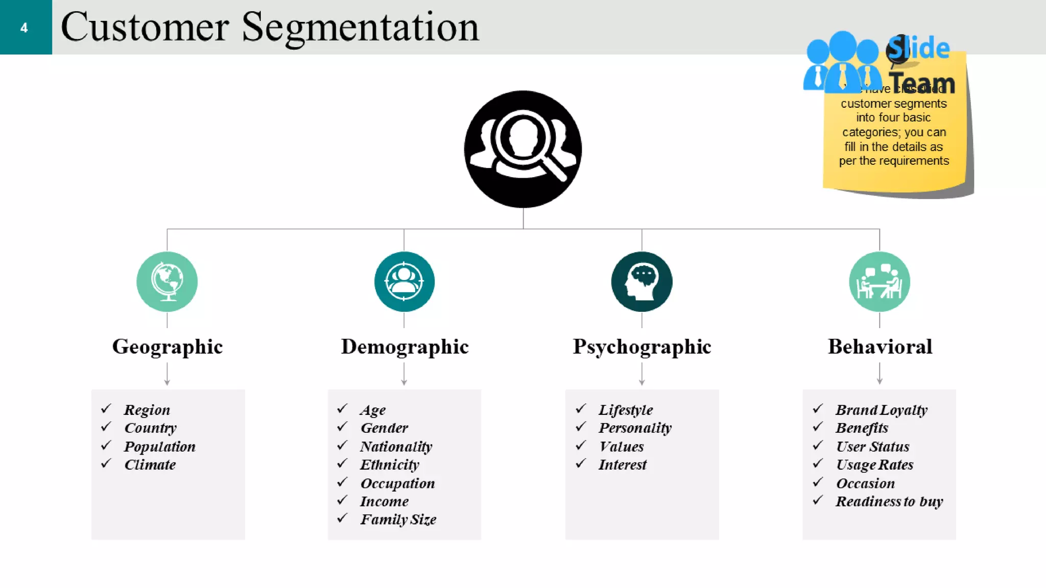 Customer Conversion Strategy Powerpoint Presentation Slides | PPT