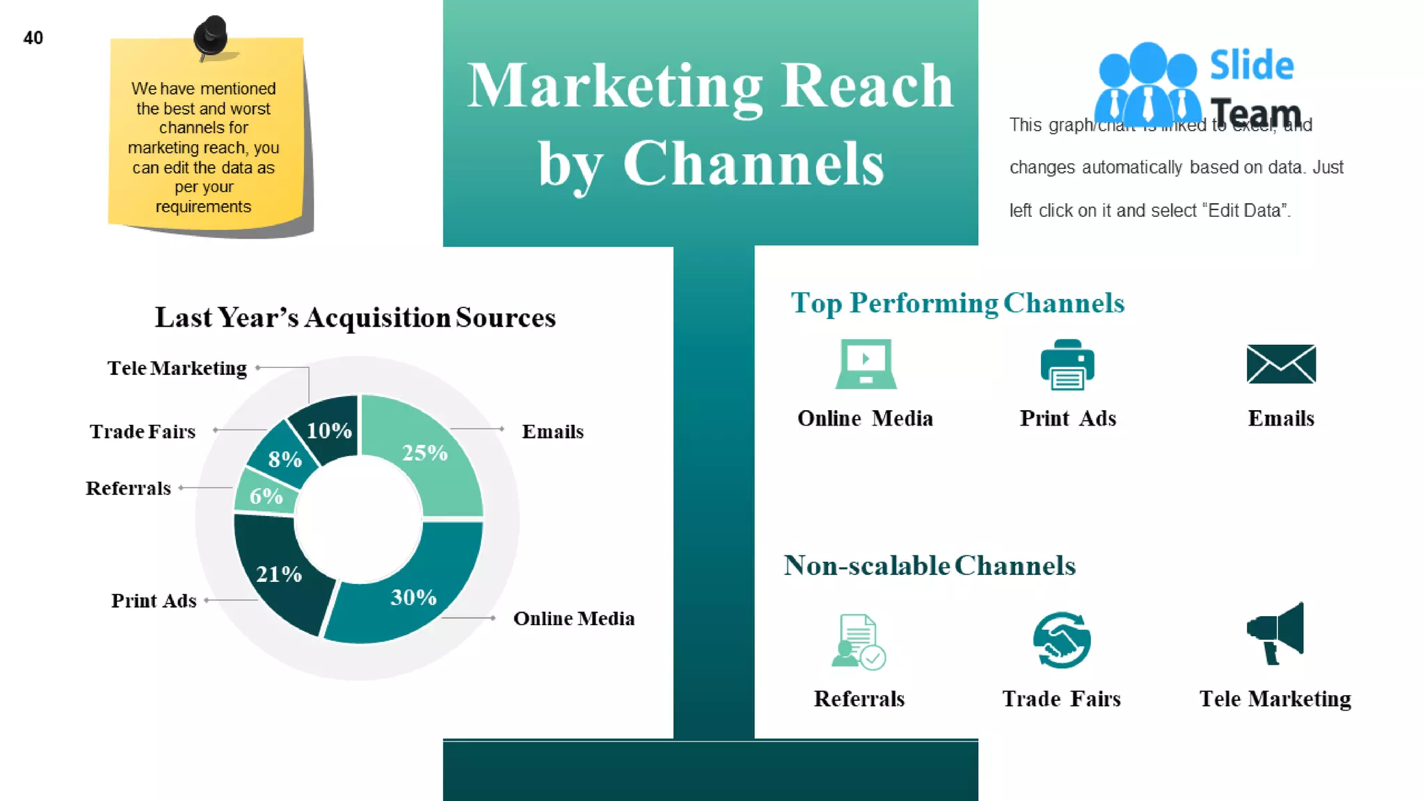 Customer Conversion Strategy Powerpoint Presentation Slides | PPT