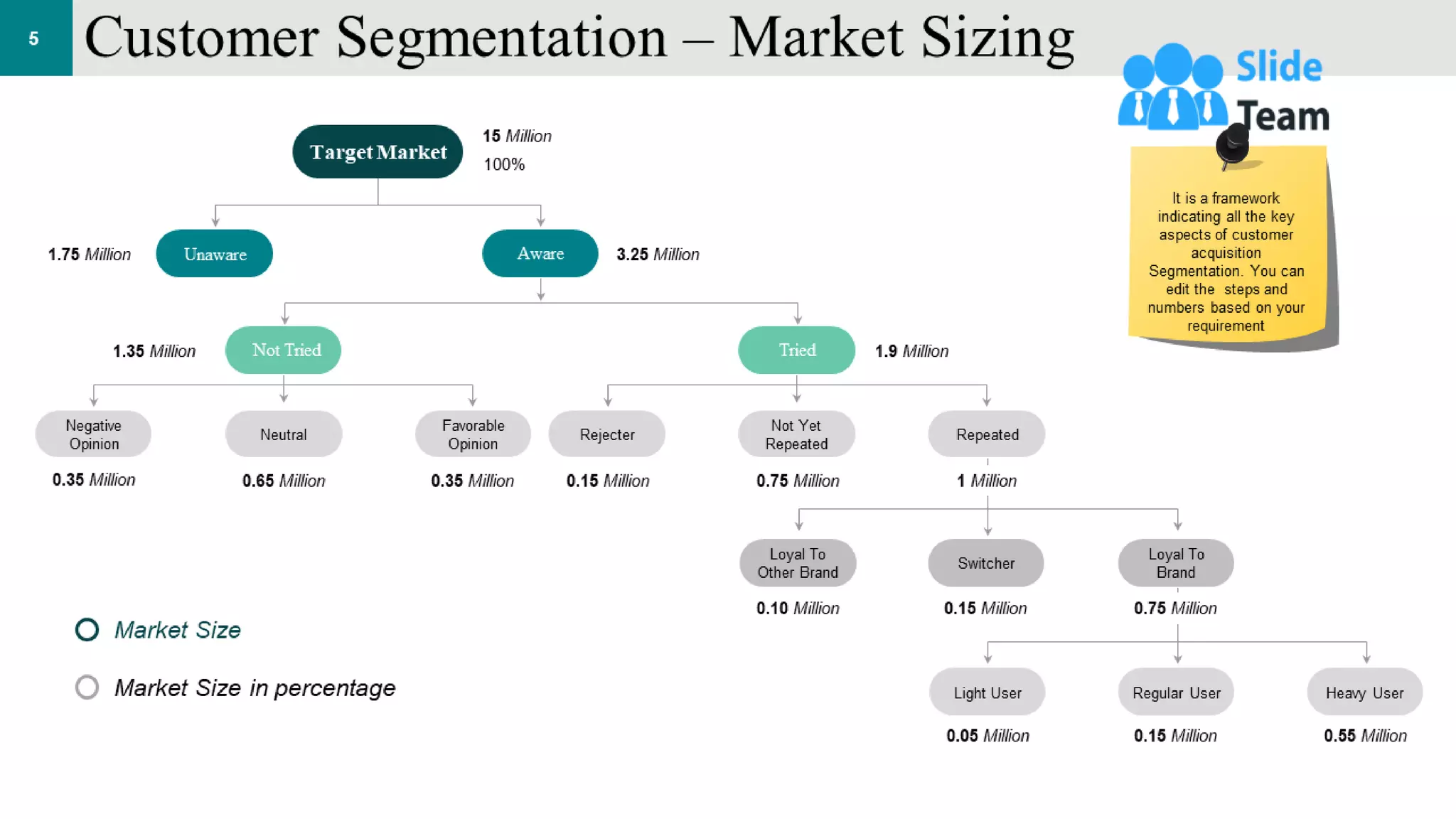 Customer Conversion Strategy Powerpoint Presentation Slides | PDF