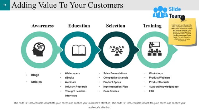 Customer Conversion Strategy Powerpoint Presentation Slides | PPT ...