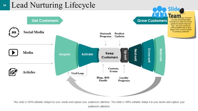 Customer Conversion Strategy Powerpoint Presentation Slides | PDF
