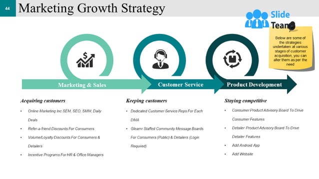 Customer Conversion Strategy Powerpoint Presentation Slides | PDF