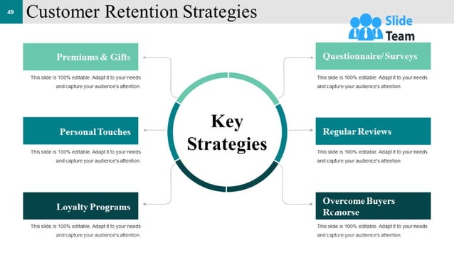 Customer Conversion Strategy Powerpoint Presentation Slides | PPT