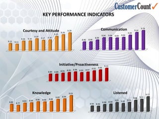 Customer Count Overview Using Images To Tell The Story | PDF