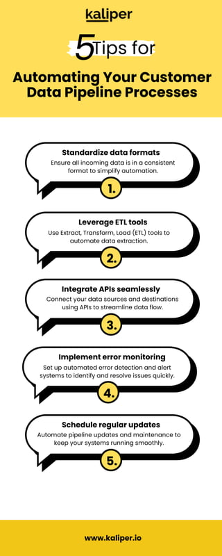 Streamline Your Customer Data Pipeline Today Pdf