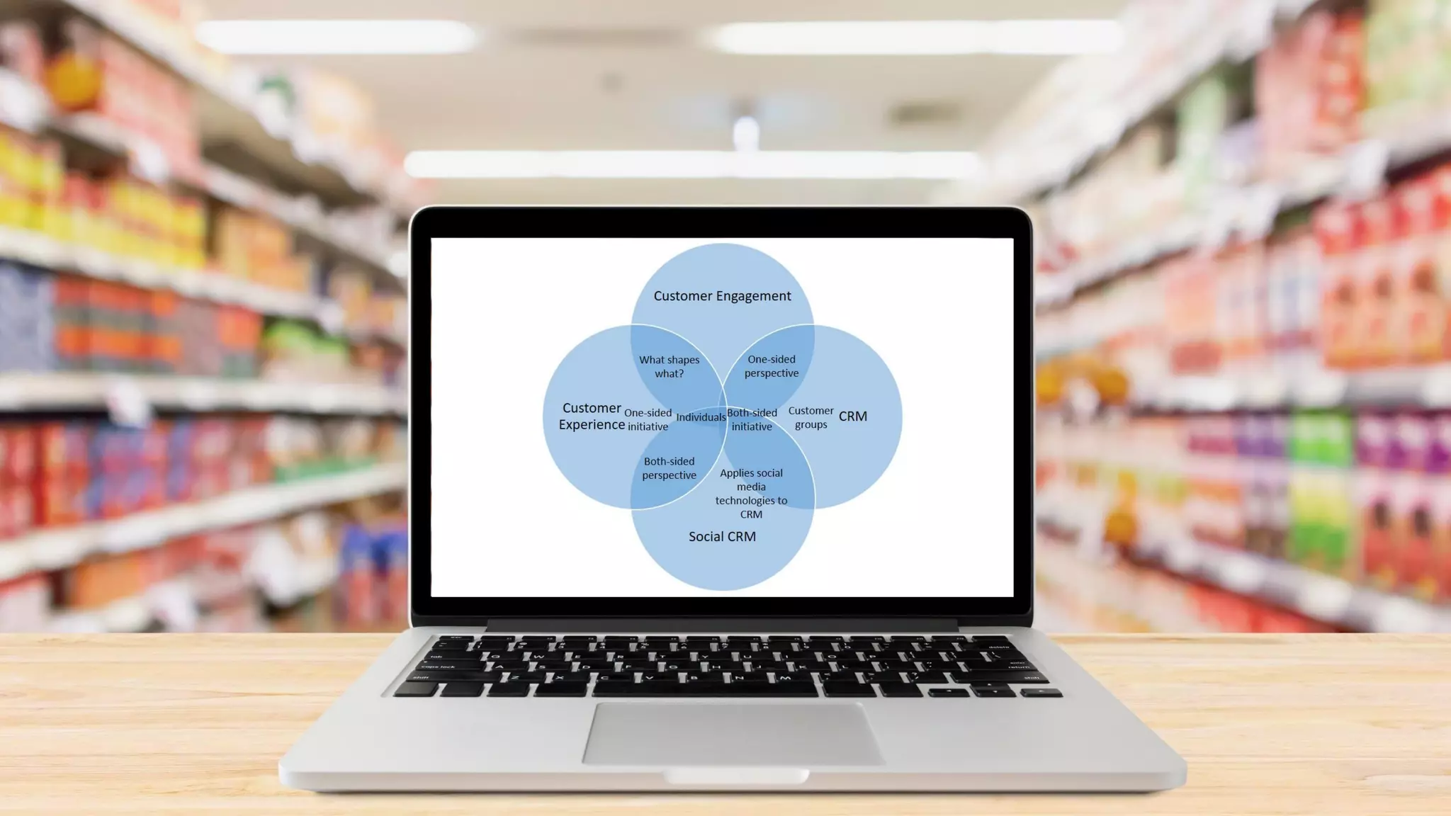 Lars Brodersen – Customer Data Platforms: Dos and Don'ts for Long-Term ...