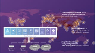 Cloudflare로 DDoS 방어하기 실전편 | PDF
