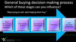 Customer Decision Making Process | PPT