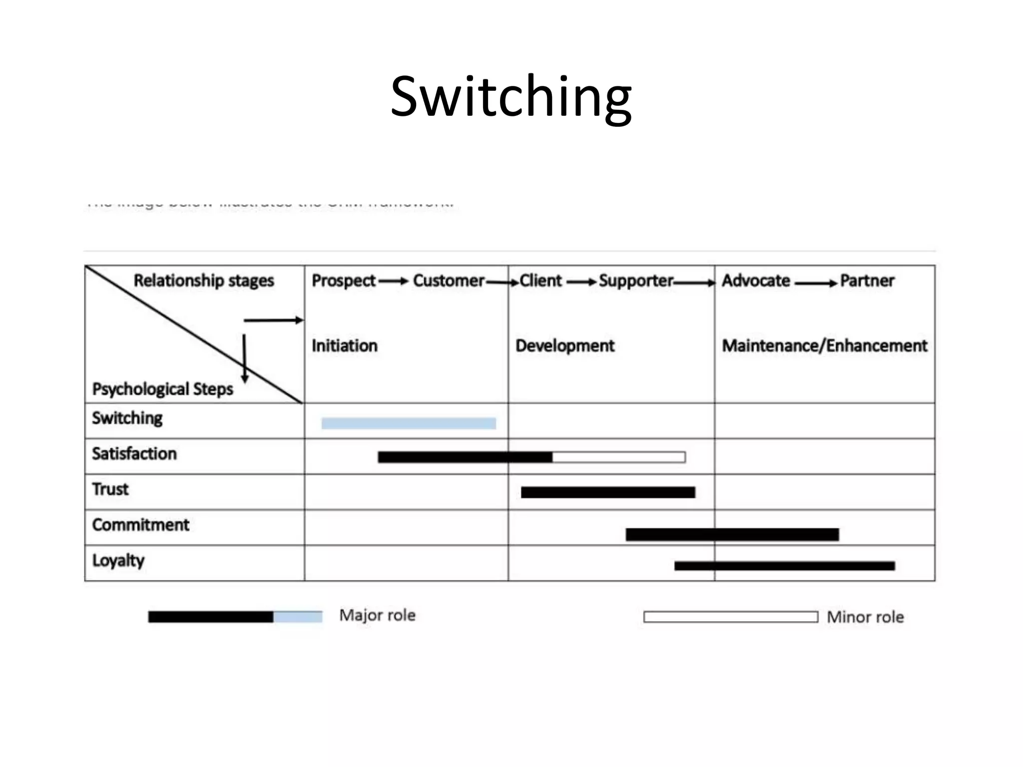 customerDefection.pptx
