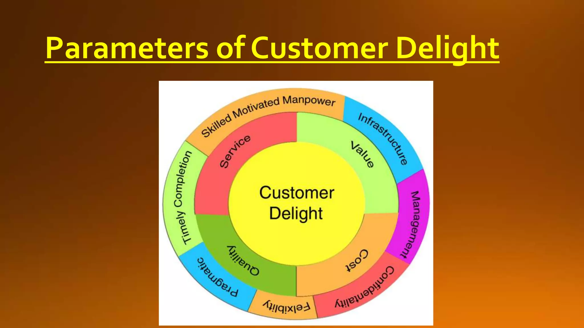 Customer delight | PPTX
