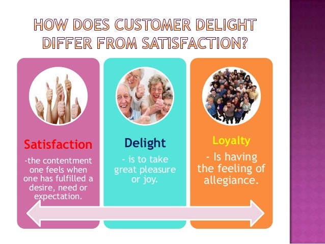 Customer Delight Presentation SPC - 2012