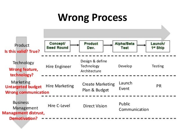 Customer development