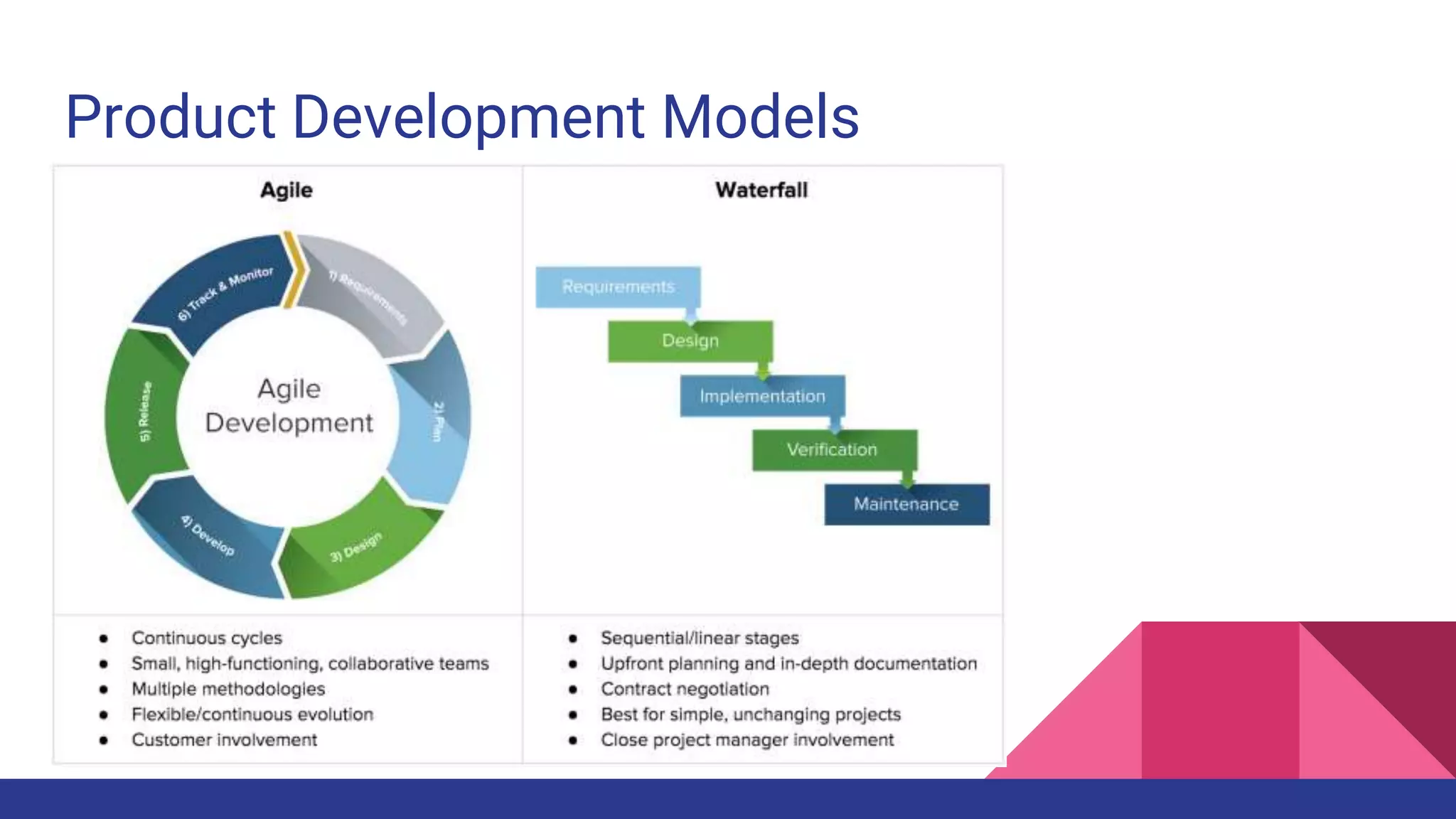 Customer development model | PPTX