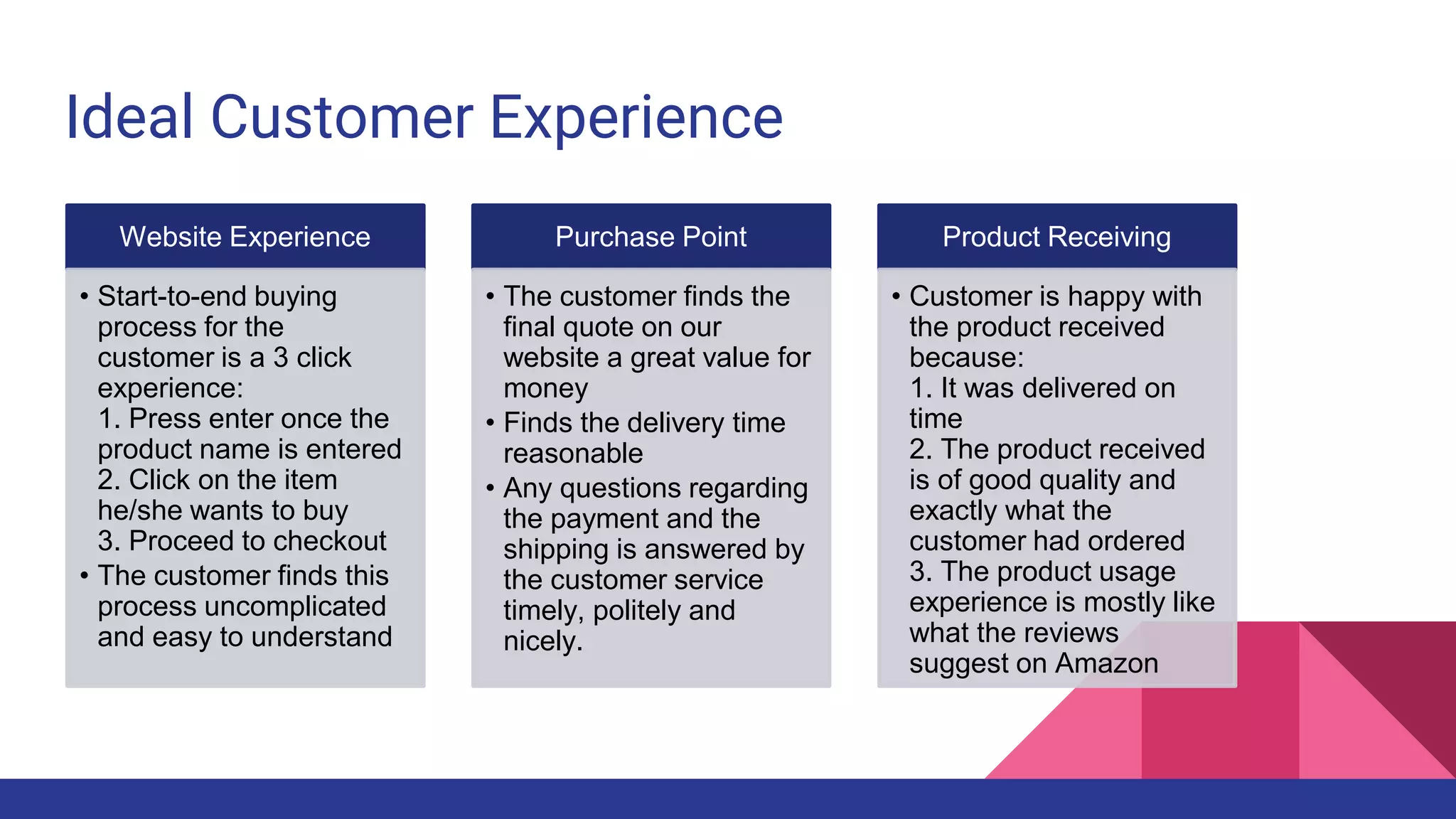Customer development model | PPTX