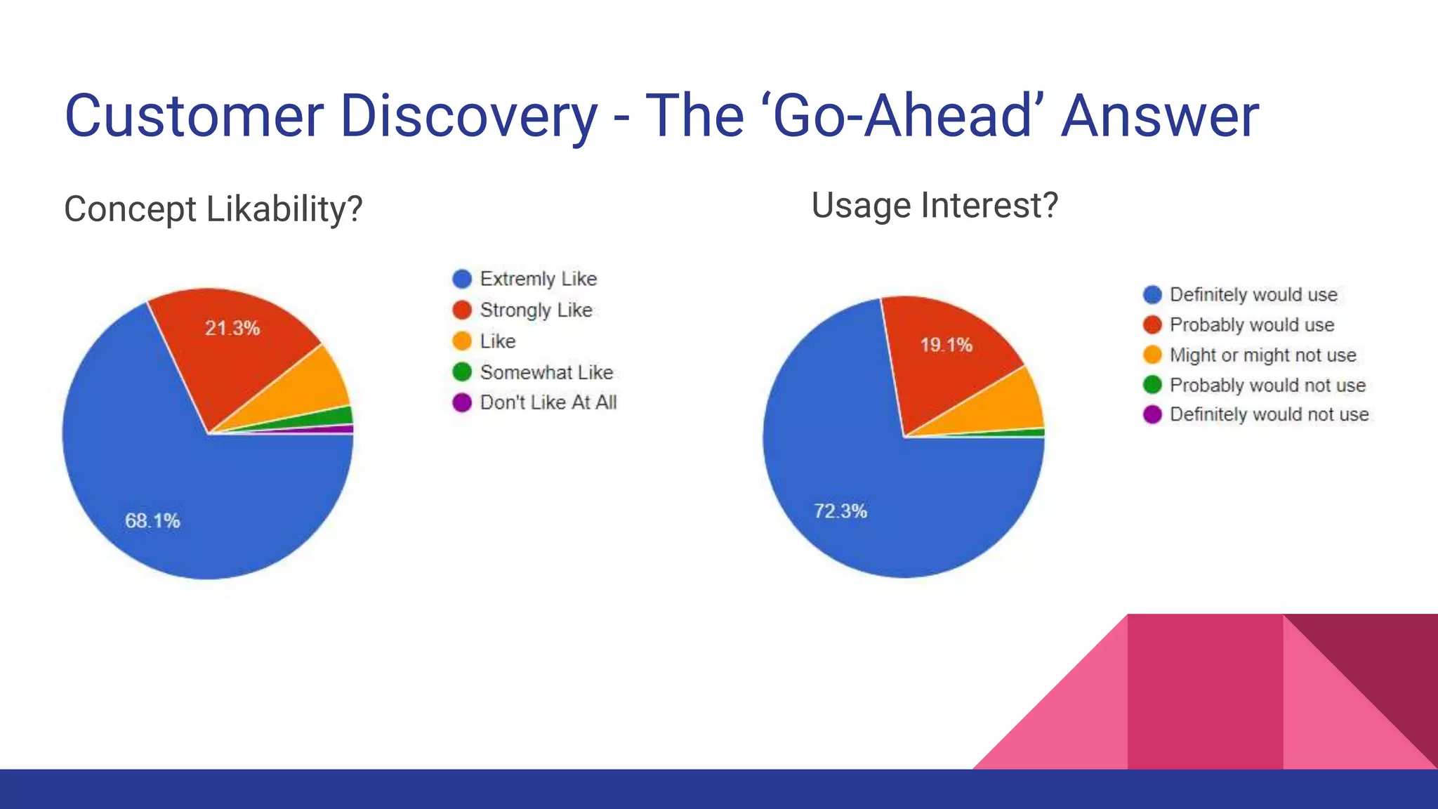 Customer development model | PPTX
