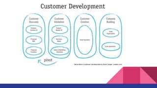 Customer development model | PPTX