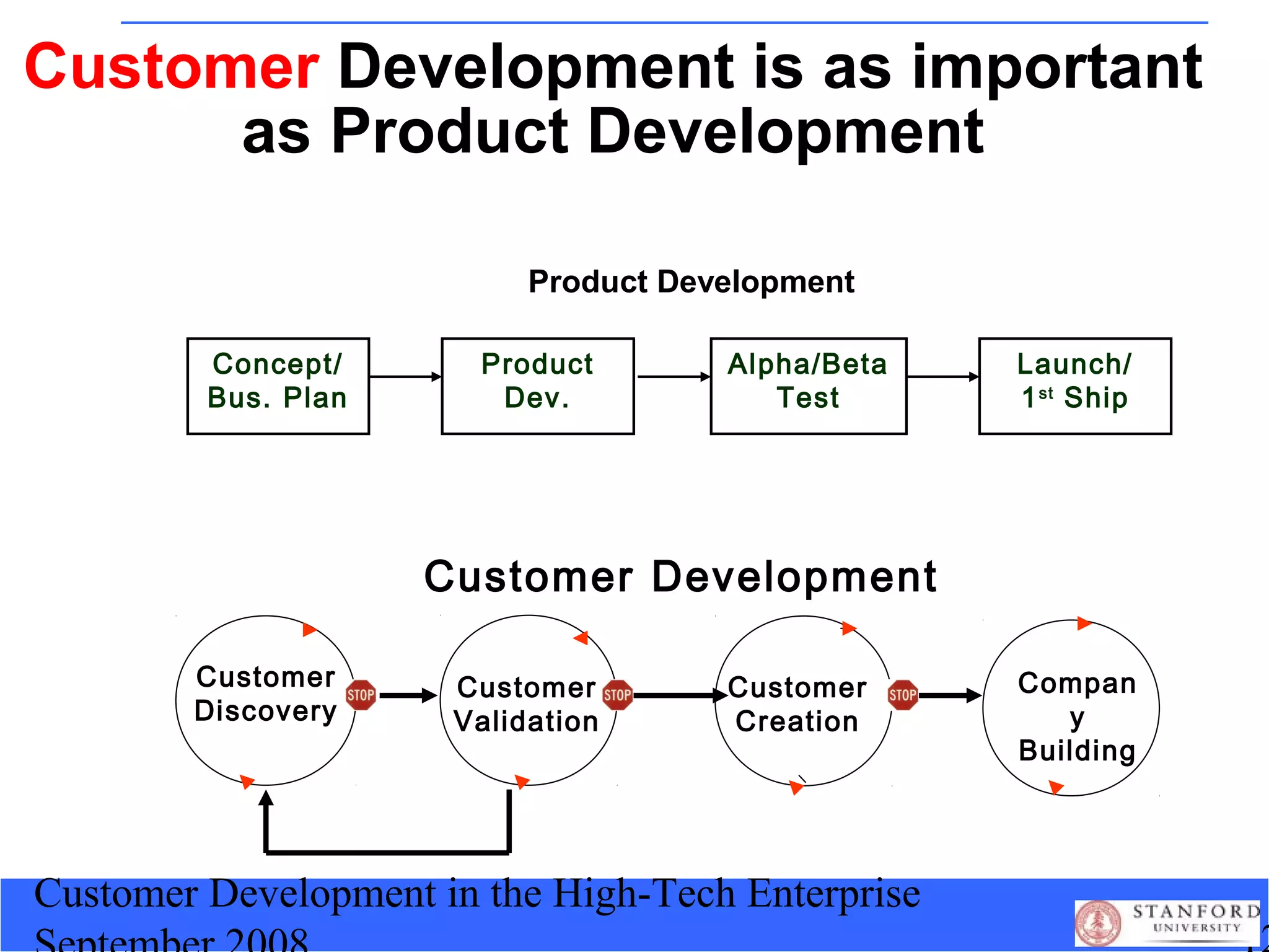 Customer Development Mythology by Steve Blank | PPT
