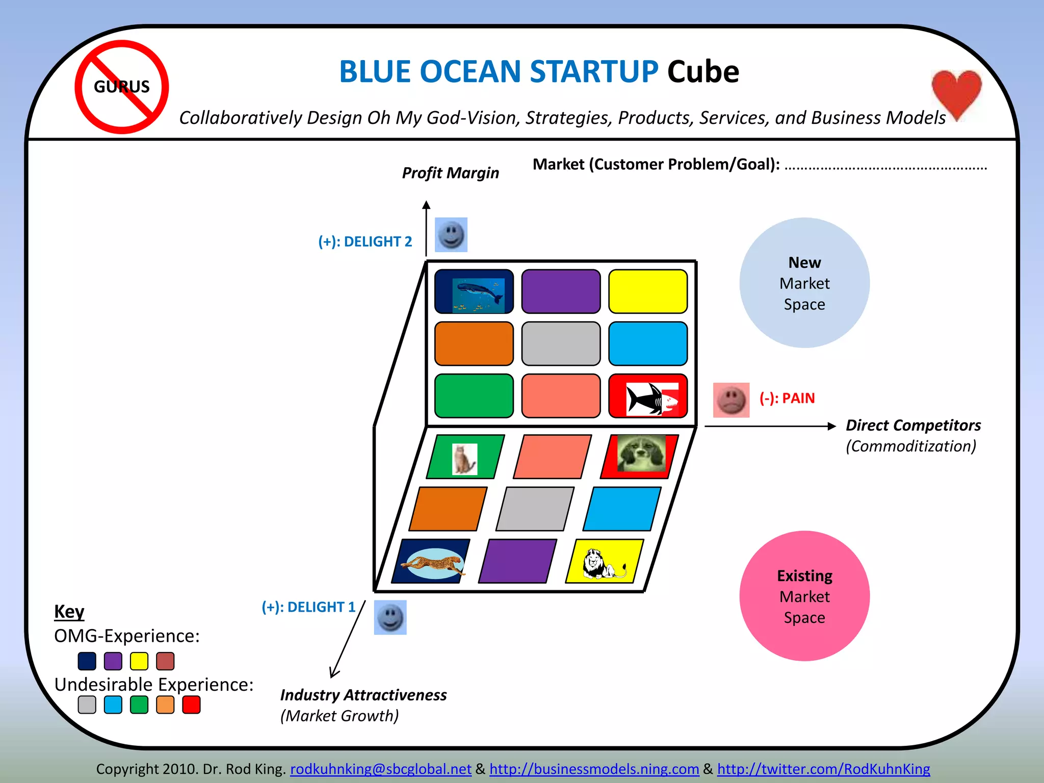 THE CUSTOMER DEVELOPMENT ROADMAP: A Minimum Viable Toolset for ...