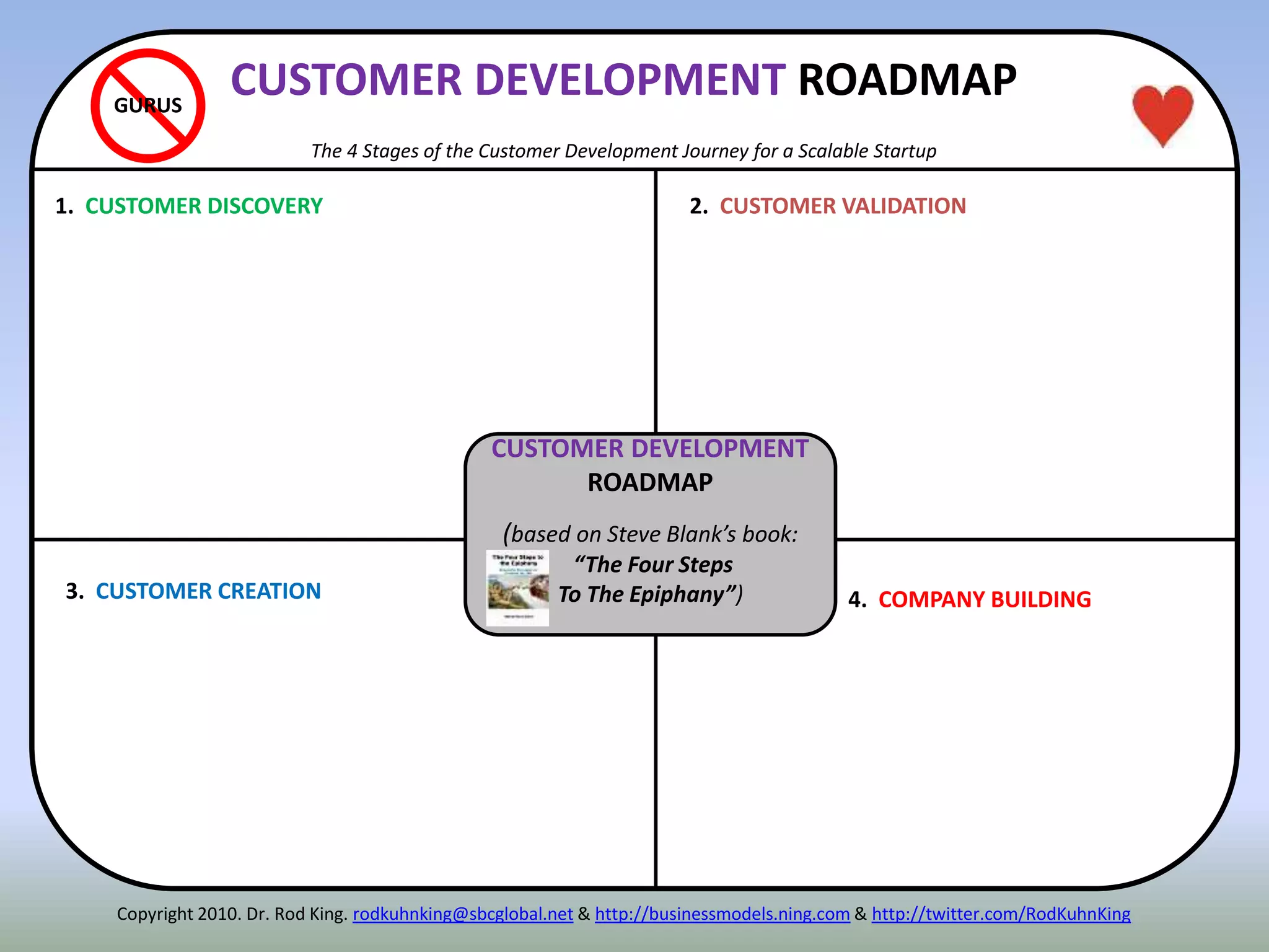 THE CUSTOMER DEVELOPMENT ROADMAP: A Minimum Viable Toolset for ...