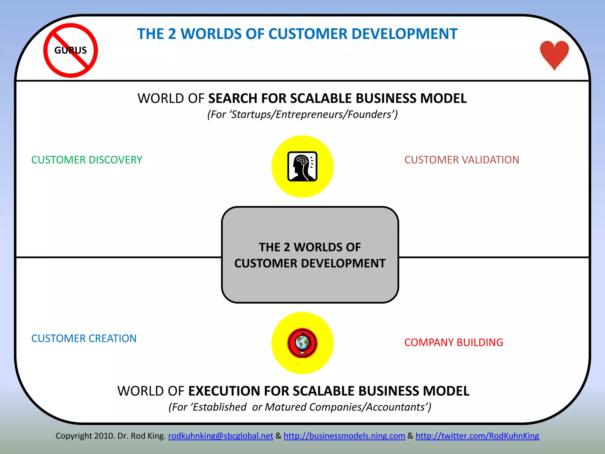 THE CUSTOMER DEVELOPMENT ROADMAP: A Minimum Viable Toolset for ...