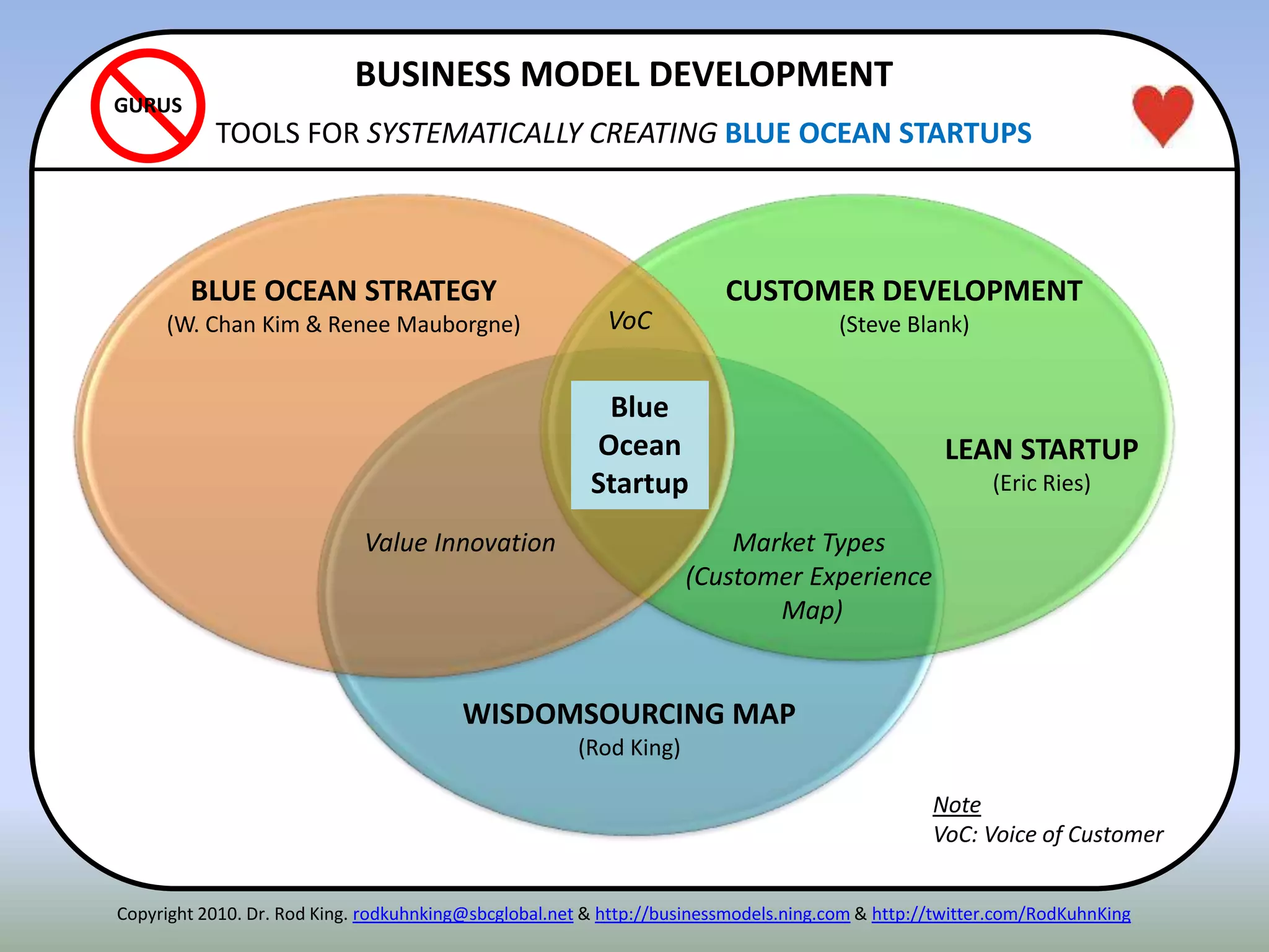 THE CUSTOMER DEVELOPMENT ROADMAP: A Minimum Viable Toolset for ...