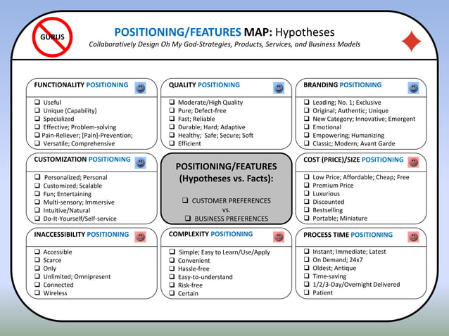 THE CUSTOMER DEVELOPMENT ROADMAP: A Minimum Viable Toolset for ...