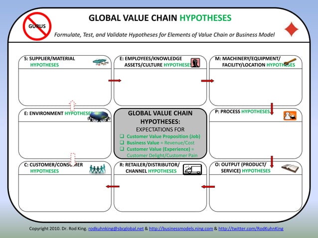 THE CUSTOMER DEVELOPMENT ROADMAP: A Minimum Viable Toolset for ...