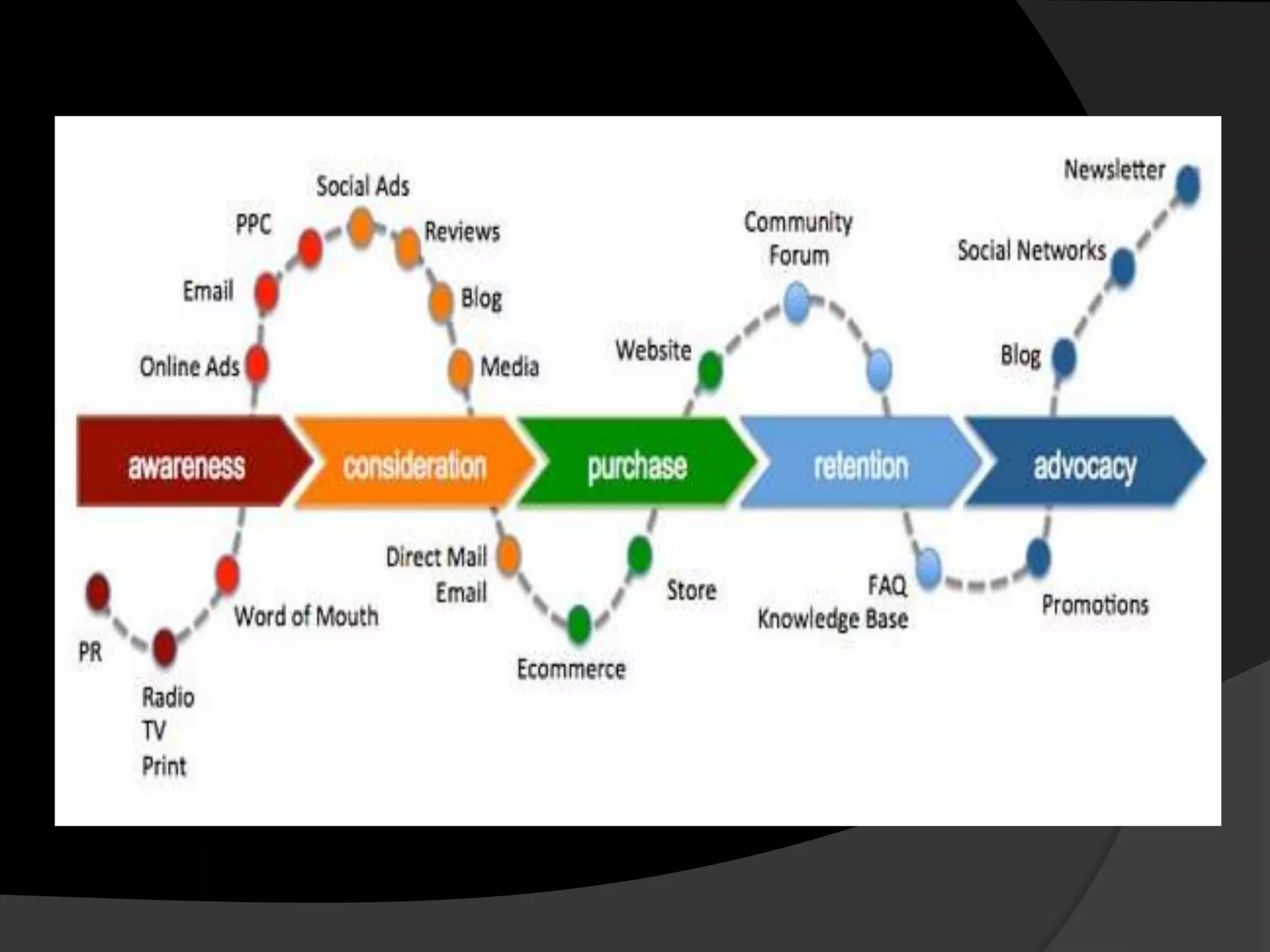 Customer discovery path | PPTX