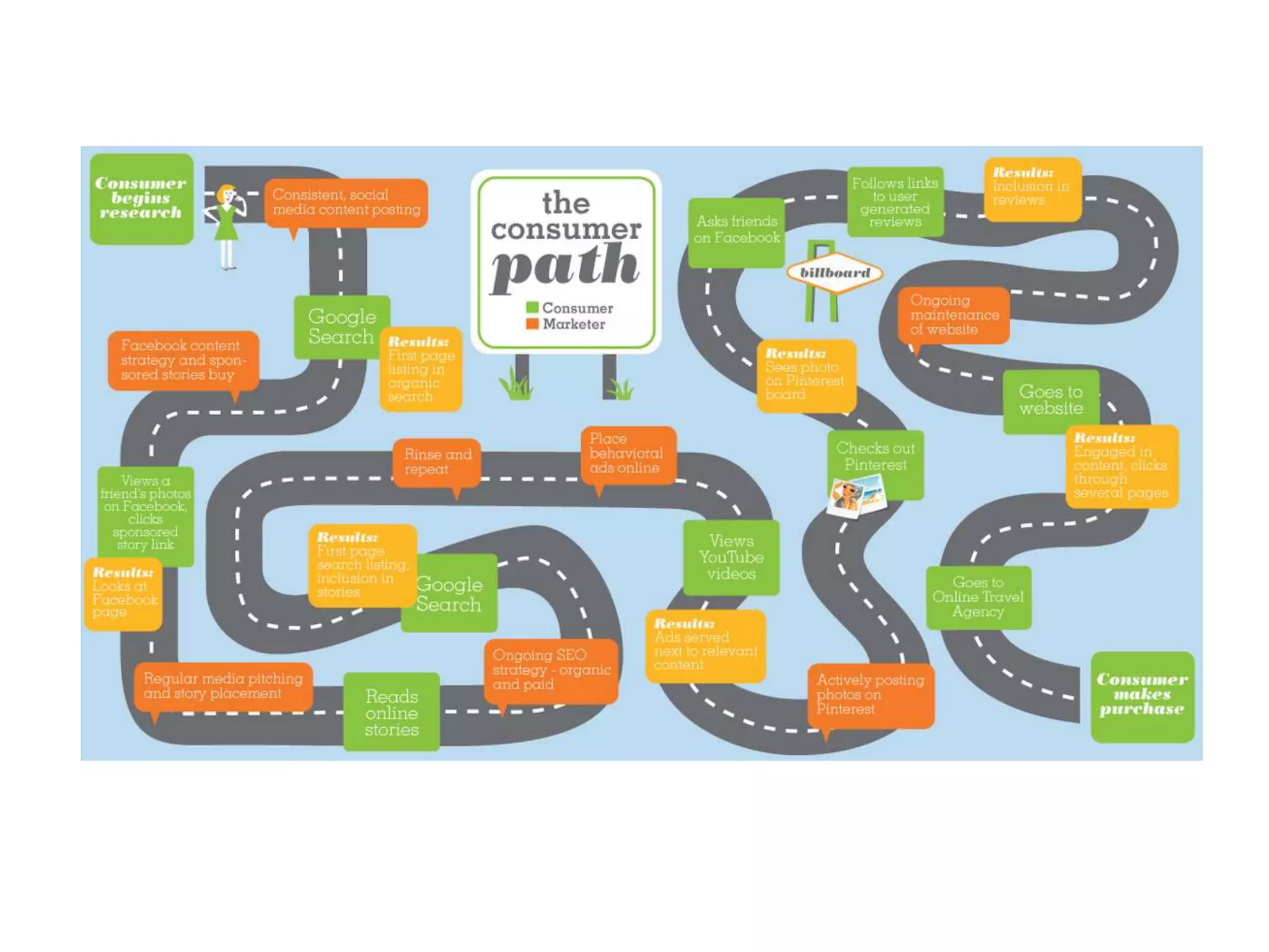 Customer discovery path2 | PPTX | Hotels and Motels | Travel Type