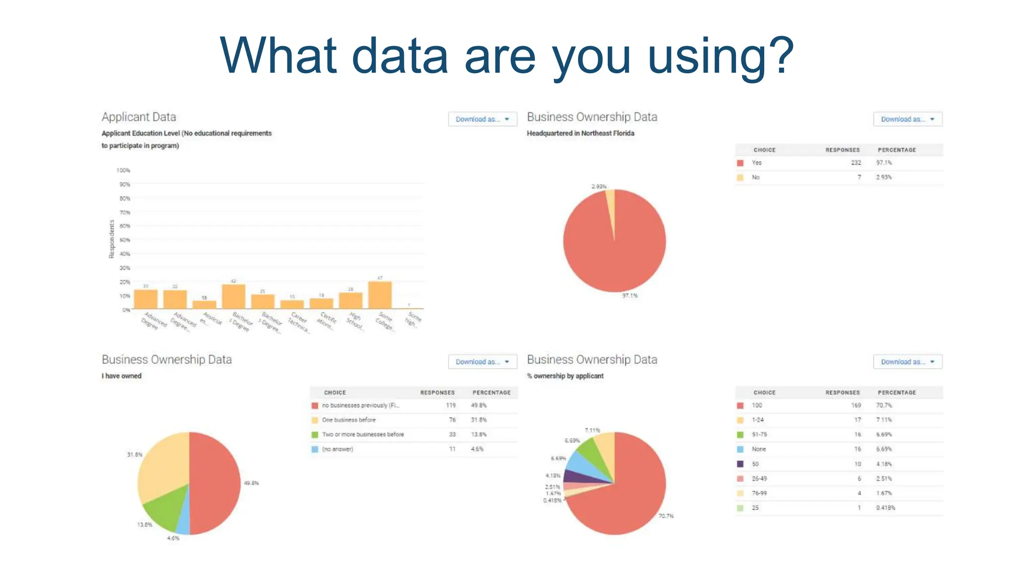Customer Discovery session 1 Presentation | PPT
