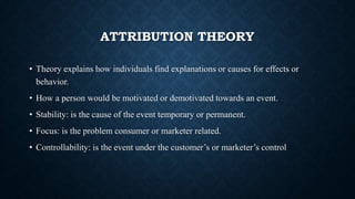 Customer dissatisfaction/ Jostin Sebastian | PPTX