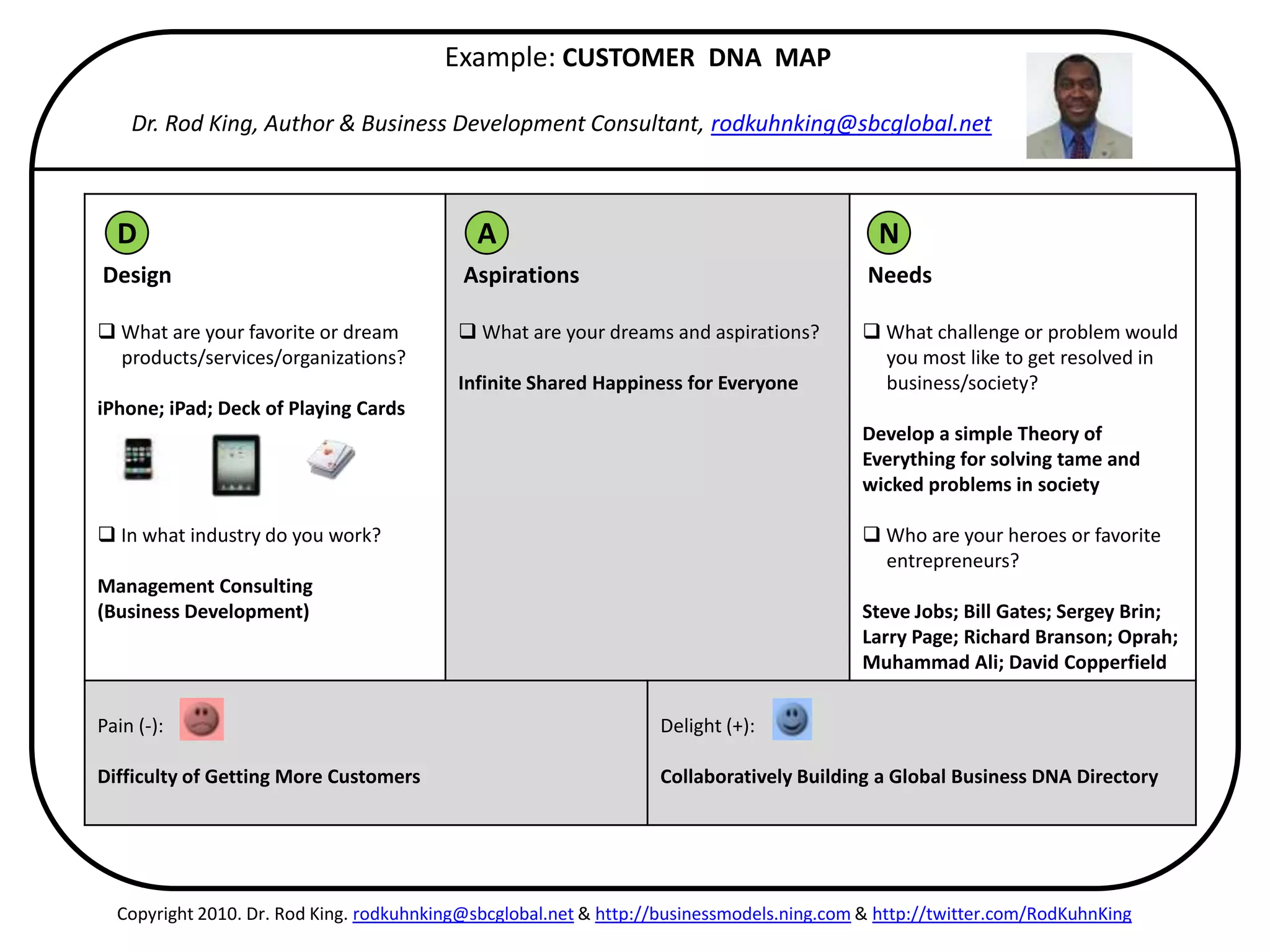 Customer DNA Map | PPT