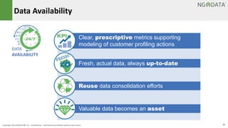 Customer DNA Defined | PPTX