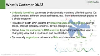 Customer DNA Defined | PPTX