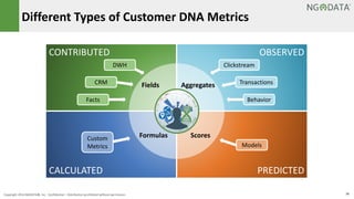 Customer DNA Defined | PPTX