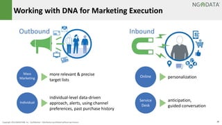 Customer DNA Defined | PPTX