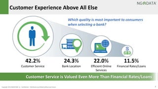 Customer DNA Defined | PPTX