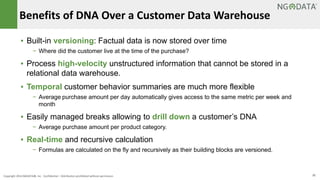 Customer DNA Defined | PPTX