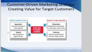 Customer Driven Market Strategy business | PPT