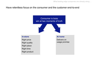 Customer Driven Supply | PDF
