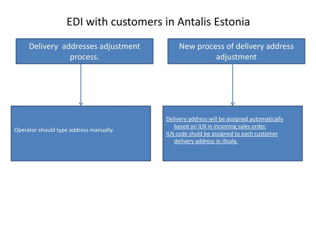 Customer edi flows antalis ee | PPTX