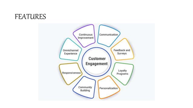 "Enhancing Customer Engagement Across Touchpoints | PPT